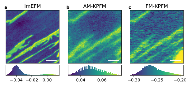 Recent impact cases | Albanova Nanolab