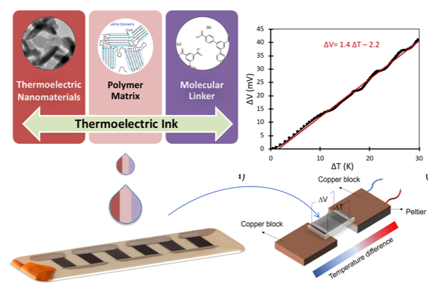 Recent impact cases | Albanova Nanolab
